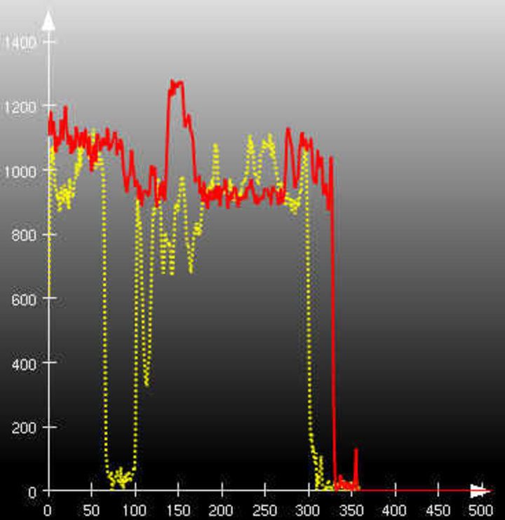 MeVisLab: Visualization
